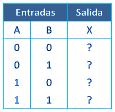 Blog Electrónica Radical: Compuertas Lógicas