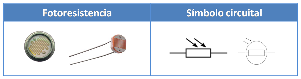 Blog Electrónica Radical: Light-Dependent Resistor (LDR)