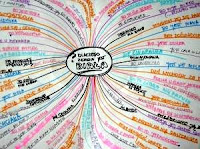 Mind Map Techniques Improve Learning, Boost Memory Skills ~ Smart Study ...