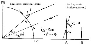 eratostenes y su historia: eratostenes y su historia