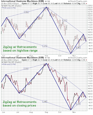 ZigZag | Everything About Investment