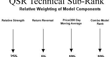 Rabbitt Q-Rank | Everything About Investment