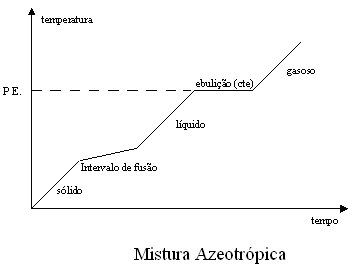 Ileanna Andressa: Atividade de Química