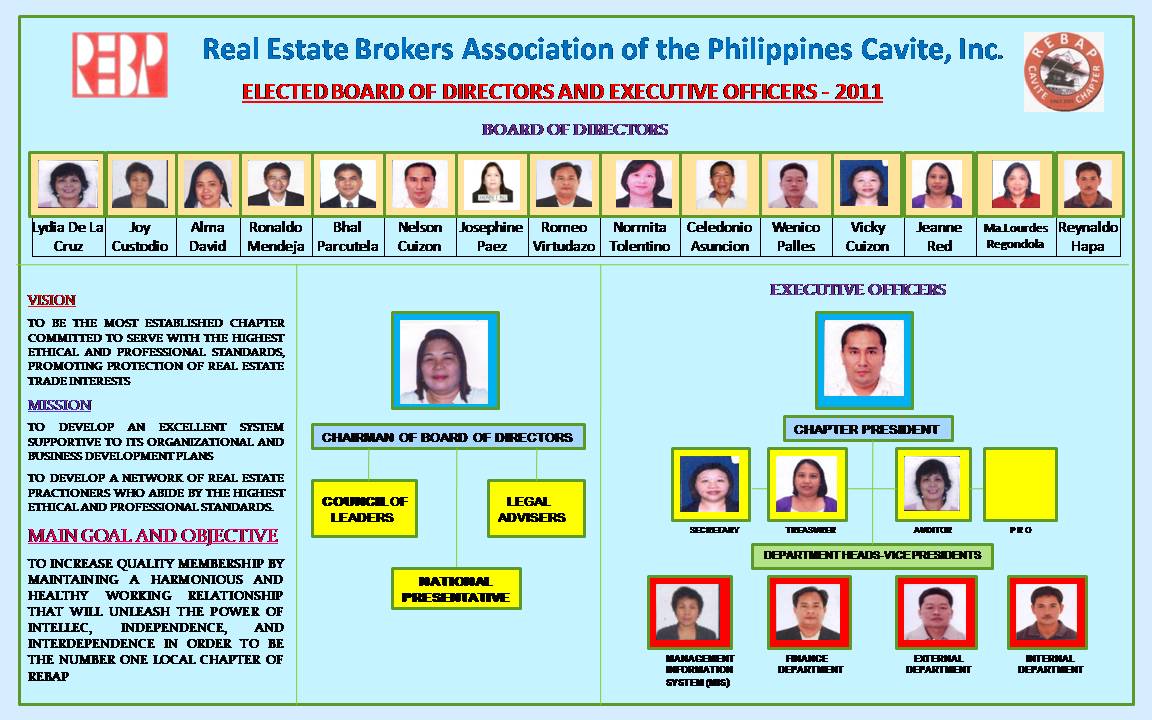 REBAP CAVITE CHAPTER: REBAP CAVITE