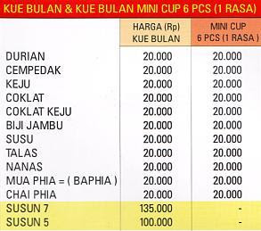 TIONG CHIU PHIA SIE SIN: Kue Bulan & Kue Koa