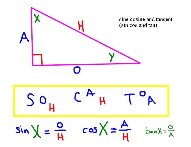 Let's Get PHYSICal!: Adding Vectors
