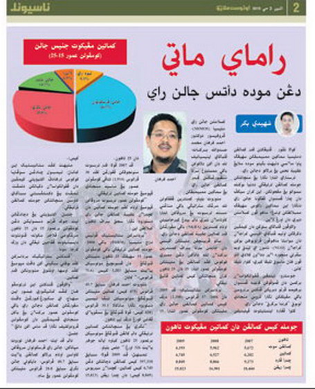 IdrisTalu: Utusan Melayu Hari Ini