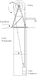 ¡TERRIBLE!: Bicibomba; instrucciones necesarias
