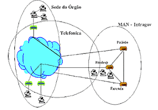 Topologia anel: novembro 2007