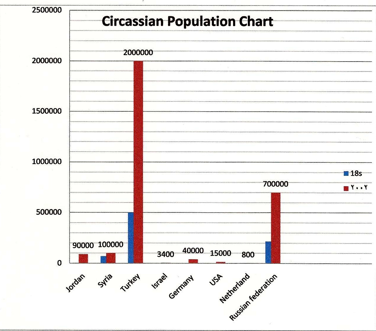 Circassians: Circassians Today