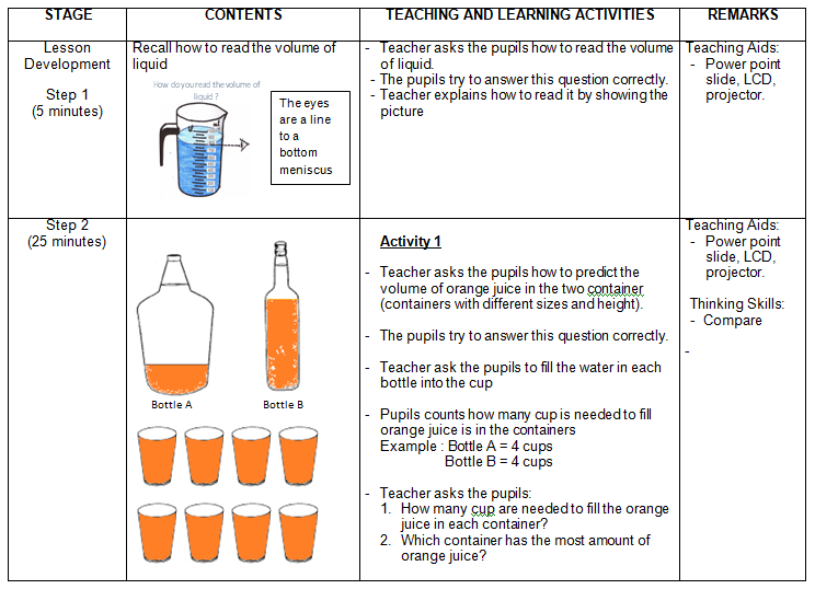 Teaching and Learning Mathematics (Primary School): Lesson Plan