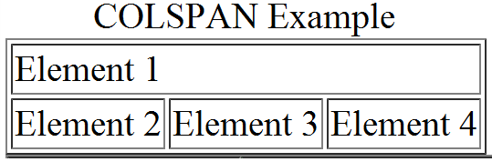 Awad Achmad Hansyi: Perbedaan COLSPAN Dan ROWSPAN (Resume Pertemuan 5)