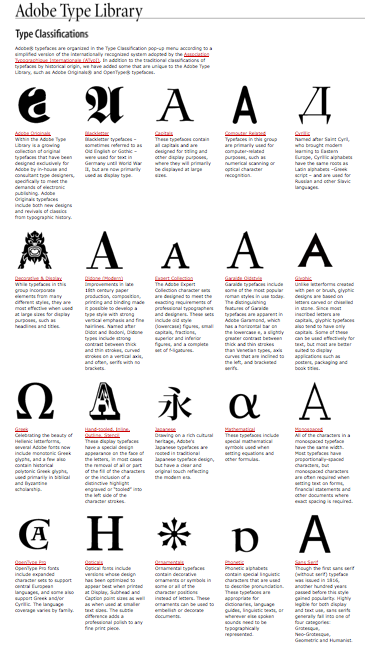 Spyke's Graphic Design Blog: Type Classifications