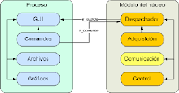 Proyecto Final: Paso 29: Diseño e implementación de la aplicación de ...
