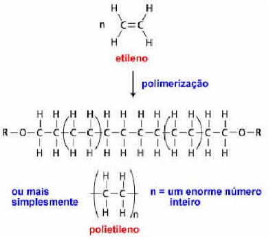 Polímeros A e C: Algumas reações químicas com polímeros - Politieno