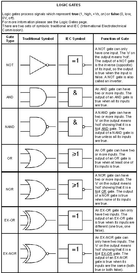 Simbol-simbol Elektronika | Mekanik Elektronik Informatika