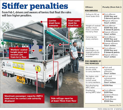 Stricter safety rules for lorries from next month