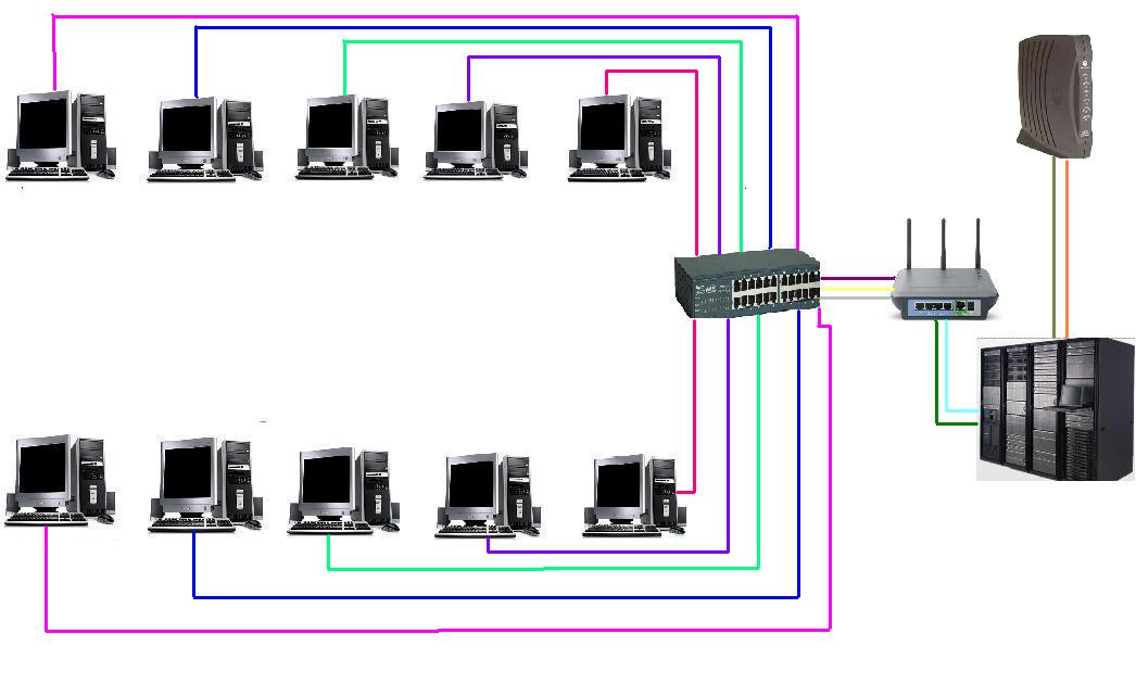 REDES I: RED ESCOLAR.