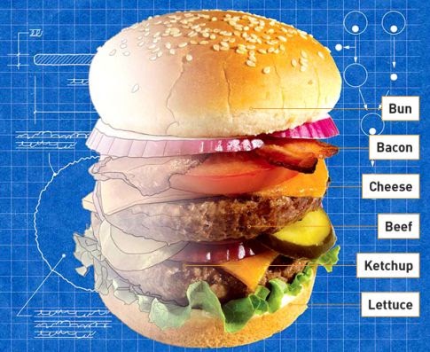 Cooking and Eating in Chicago: Burger Research