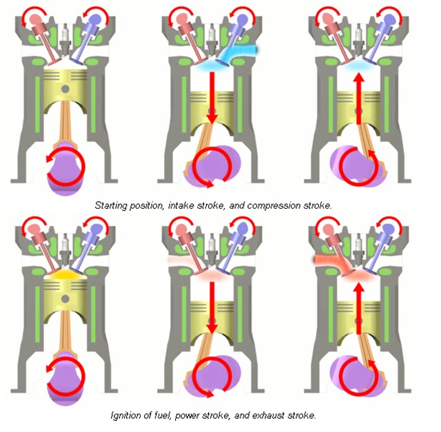 MECHANICAL DAE: Diesel Cycle