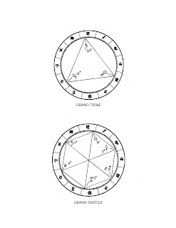 MASON GARRETT ASTROLOGY LECTURES: LECTURE 2 - BASIC FORMATIONS