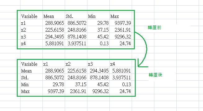 SAStata Statistic Note: [Excel] 欄列轉置