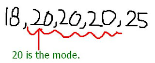 Math Blog 841 (2008): Hanbit's Measures of Central Tendency