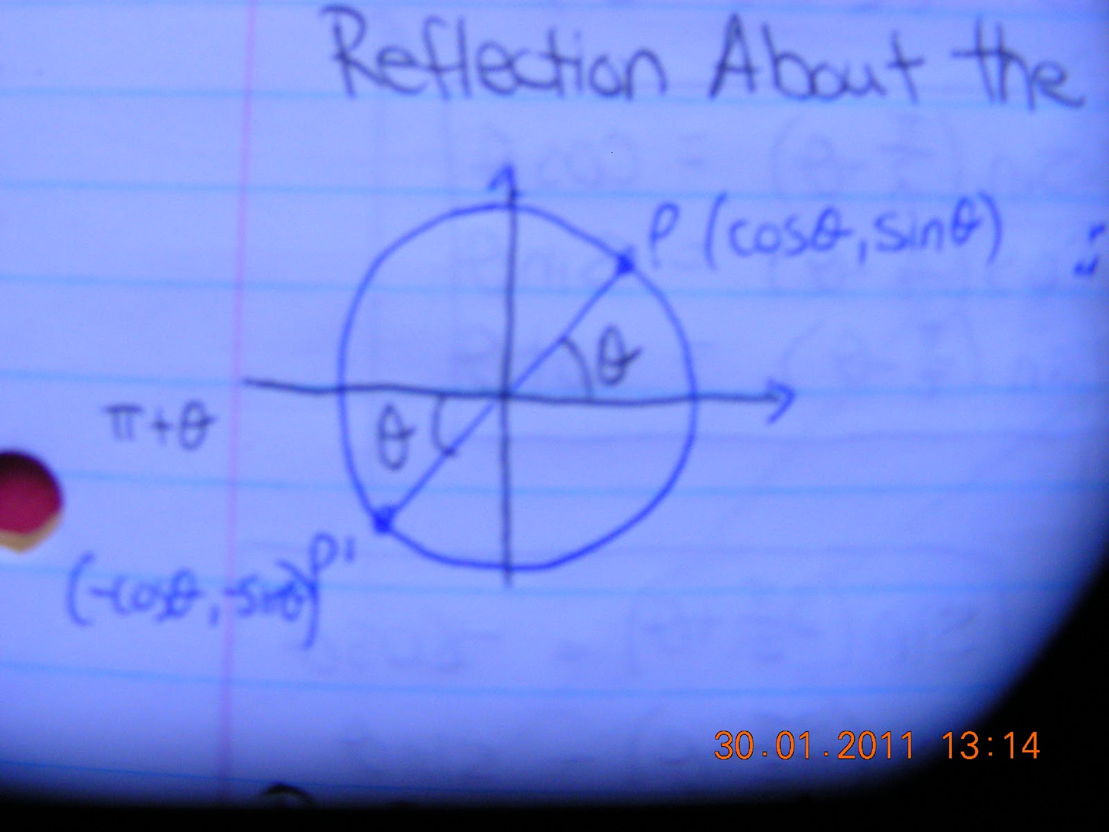 Keep It In Your Heart: Unit 6 Solving Trigonometry Formulas