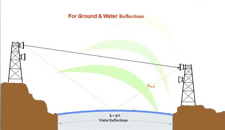 Pathloss: Pathloss 4.0 : Diffraction Module