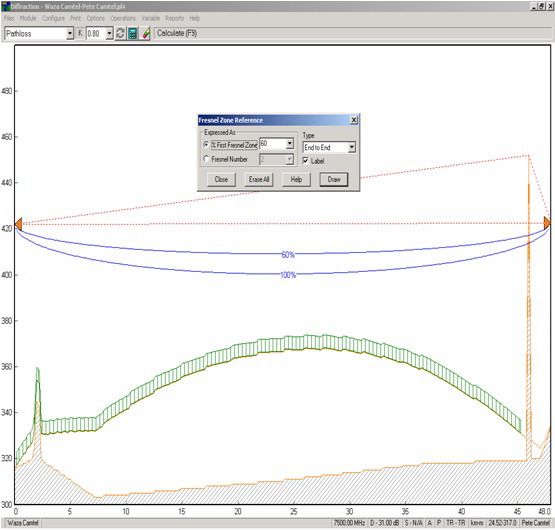 Pathloss: Pathloss 4.0 : Diffraction Module