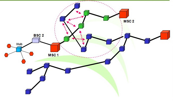 Pathloss: Pathloss 4.0 : Interference Module