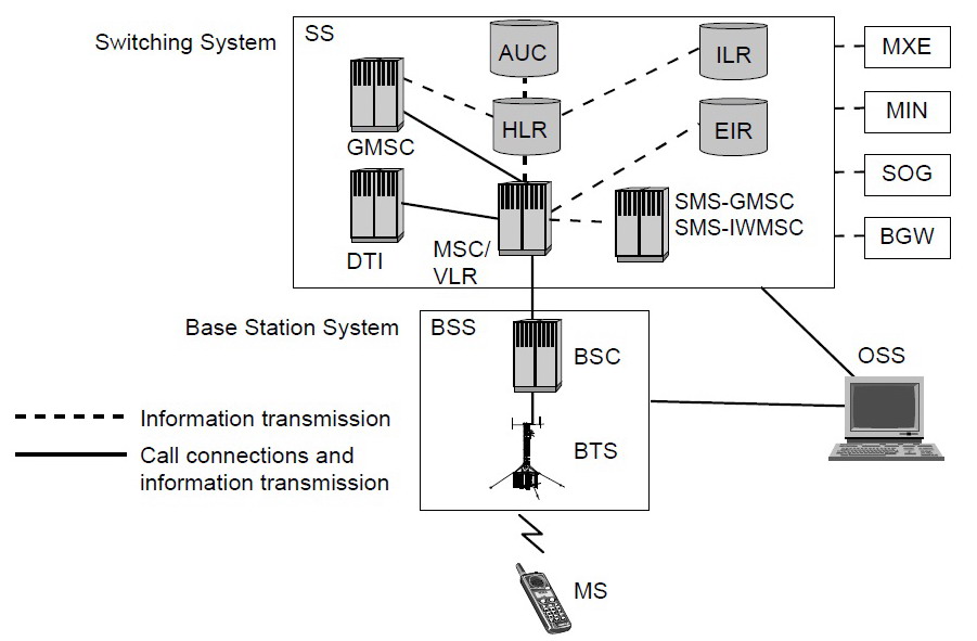 Pathloss: GSM (chapter 1)