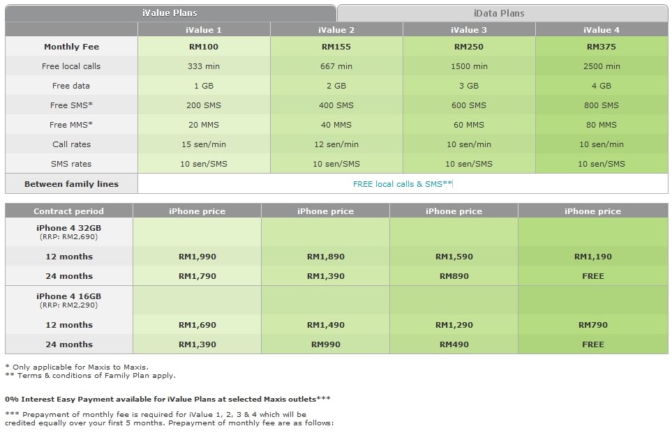 Maxis iPhone 4 launch, rate plan and where to buy