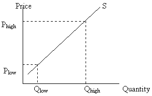 i-can-nomics: March 2009