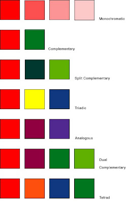Design e Decoração de Interiores: Esquema de Côres para o Encarnado