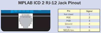 Au Group Electronics: CBL-0703-POGO: PIC In-Circuit Serial Programming ...