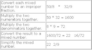 Grade 7 to 10: Computation with Fractions and Decimals