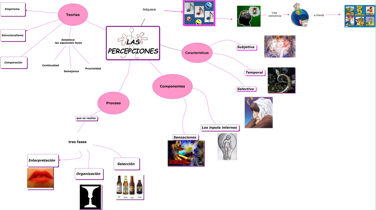 YOLANDA MARTINEZ: MAPA MENTAL DE LAS PERCEPCIONES