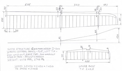 Volar Libremente - Free Flight Models Airplanes: Sergey Vorvihvost F1J ...