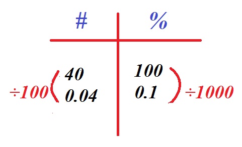 873 Math (2010): 2010