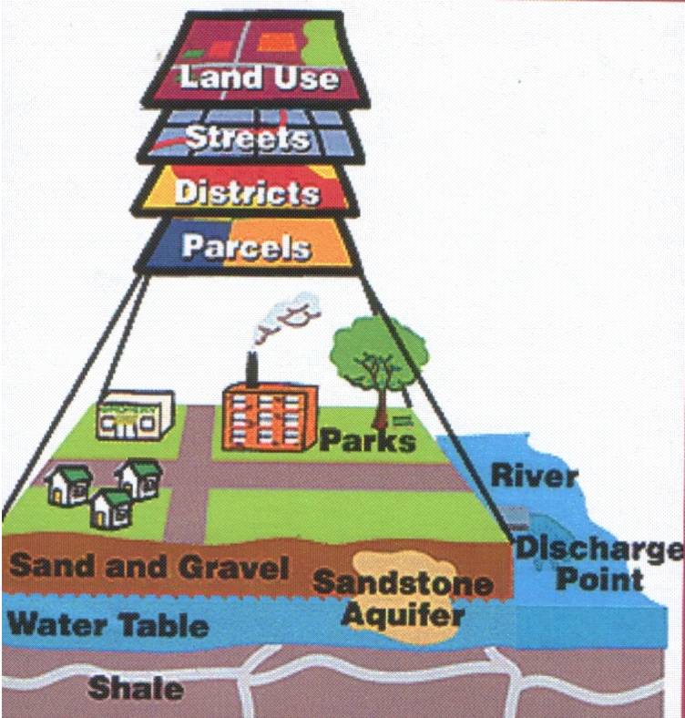 Gis Database Development Climate Gis