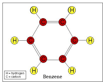 Dr. K. Padmanaban's Knowledge Centre: Lead vs. Benzene in Petrol in our ...