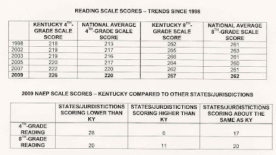 Kentucky School News and Commentary: Kentucky NAEP Scores Up Significantly