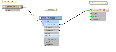 dominoc925: Fixing linework intersections using FME's Intersector ...