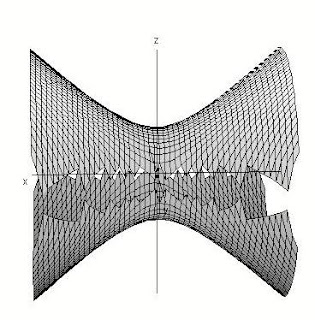 superficies: Superficies