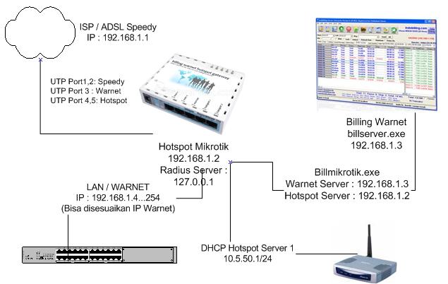 Cara Installasi Billing Warnet | Blog Cerdas