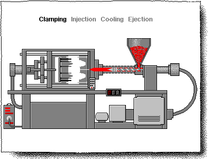 The Injection molding process | Manufacturing Idea