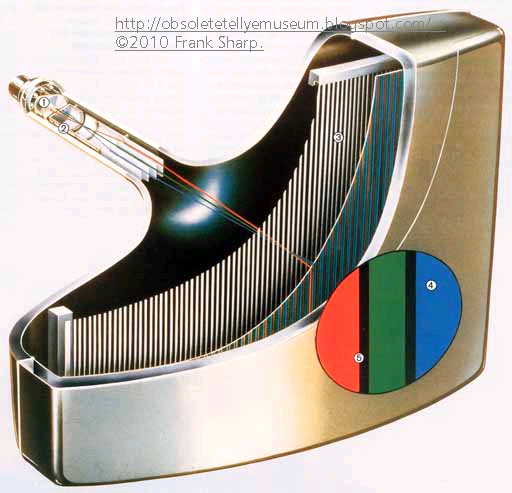 Obsolete Technology Tellye !: SONY KV-1484MT CHASSIS SCC-D26A-A CRT ...