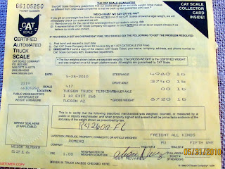 America by RV: CAT Scales Certified Weight of Our Rig