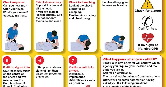 Tips, Pertolongan Pertama Pada Serangan Jantung | Apakah Ini Itu